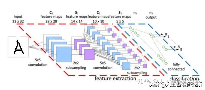 使用EMNIST数据集训练第一个pytorch CNN手写字母识别神经网络-CSDN博客
