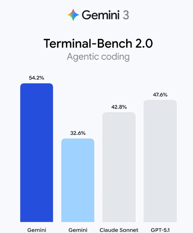 Gemini3Pro无限使用手把手教程_antigravity官网-CSDN博客