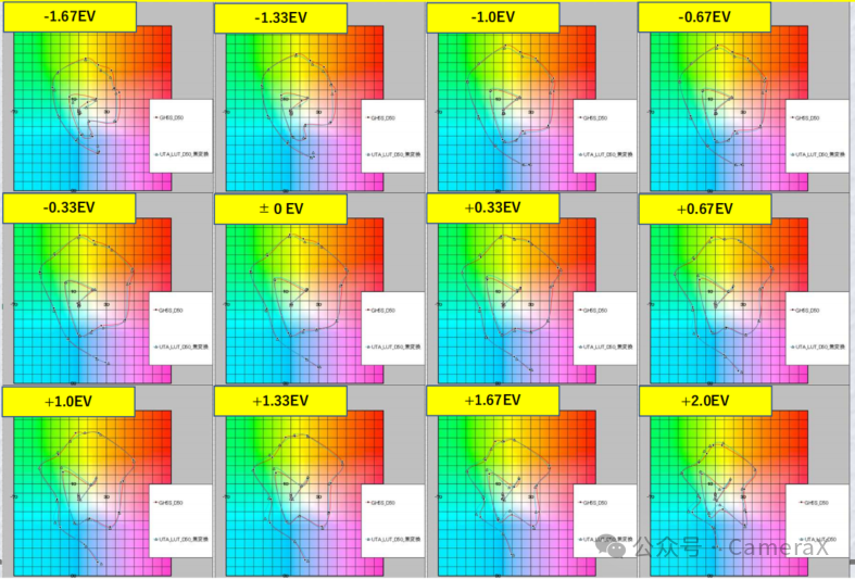3D LUT--颜色魔方-CSDN博客