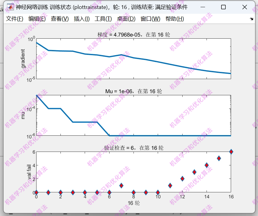基于河马算法优化BP神经网络(HO-BP)的多输出回归预测 Matlab (多输入多输出)-CSDN博客