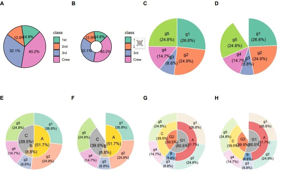 MicrobiomeStatPlot |旭日图教程SunBurst plot tutorial-CSDN博客