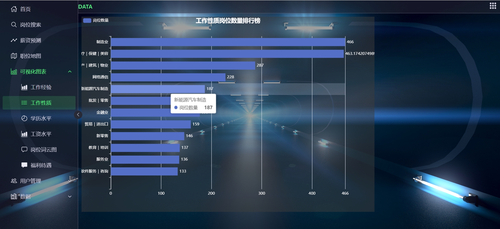 计算机毕设之大数据项目深度学习算法大数据深度学习 基于python实现的人才招聘数据分析与可视化平台 Csdn博客