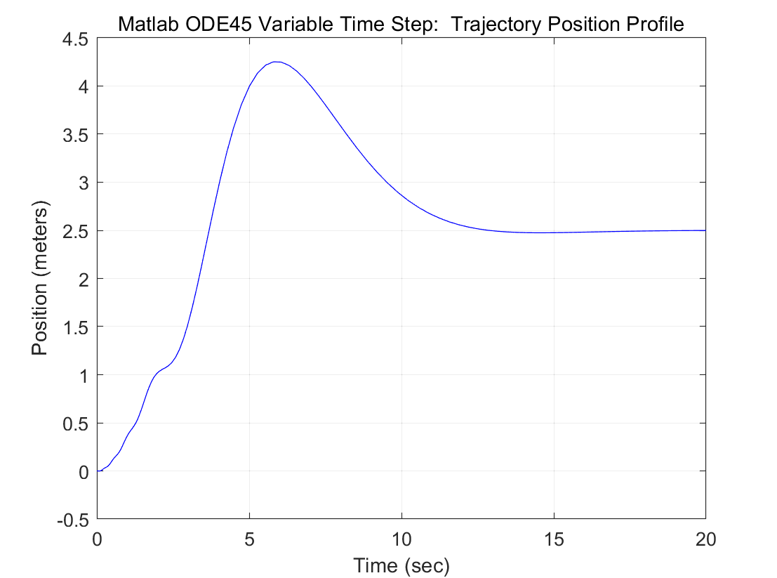 ODE45积分器和标准的Runge-Kutta 4积分器研究附Matlab代码-CSDN博客