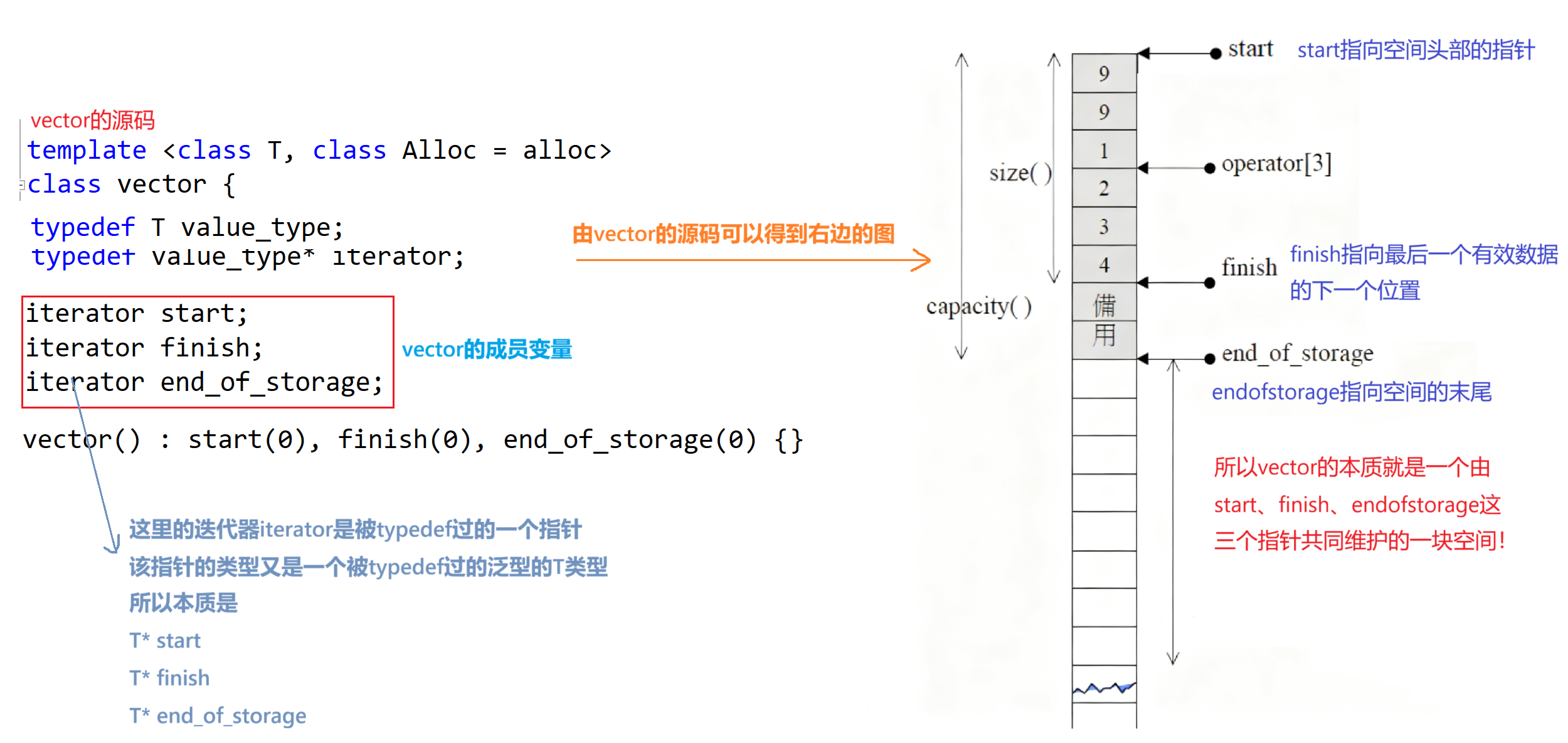 【C++ STL】探索STL的奥秘——vector底层的深度剖析和模拟实现！-CSDN博客