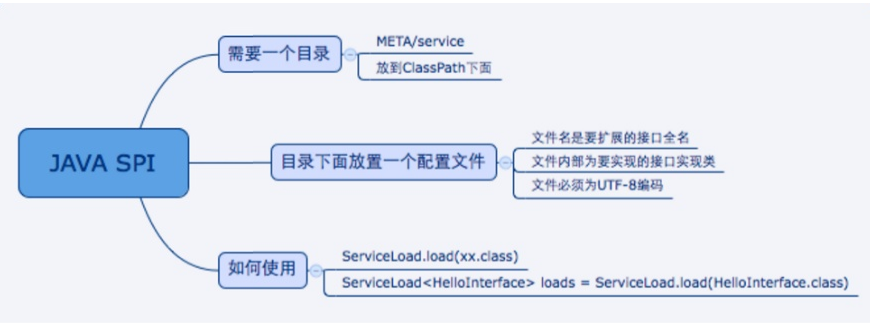 Java——SPI机制详解-CSDN博客