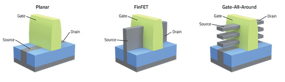 2nm 是什么？ 用 5几个比喻，把芯片界最玄的技术讲明白-CSDN博客