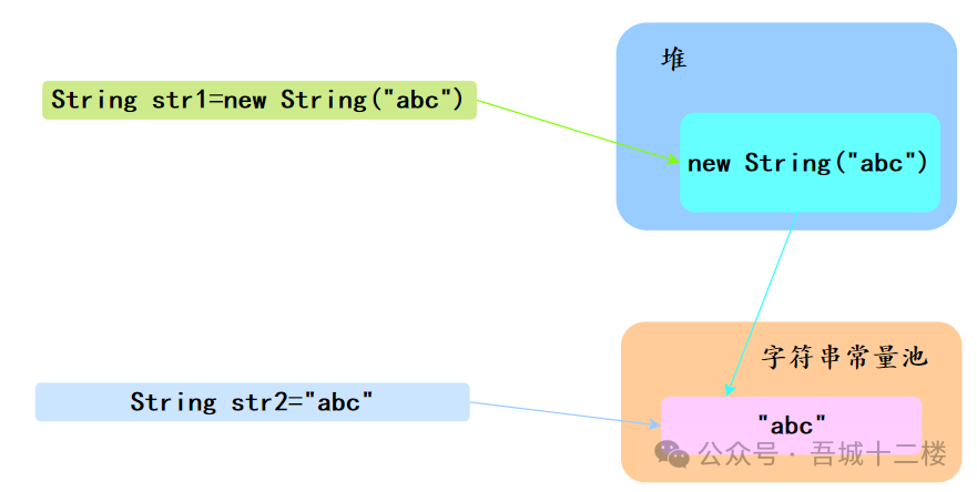 Java面试题001：java基础-CSDN博客