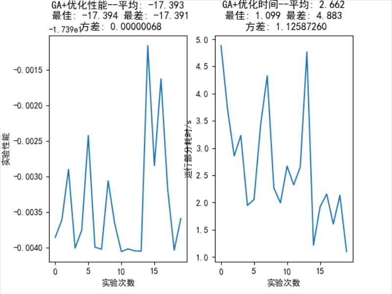 基于Python实现GA和SA求解函数优化问题及TSP问题_ga和sa的参数设置-CSDN博客
