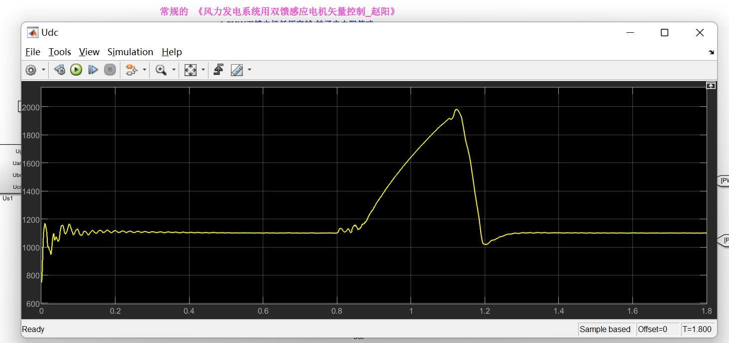 MATLAB风力发电系统中的低电压穿越策略：串电阻策略-CSDN博客