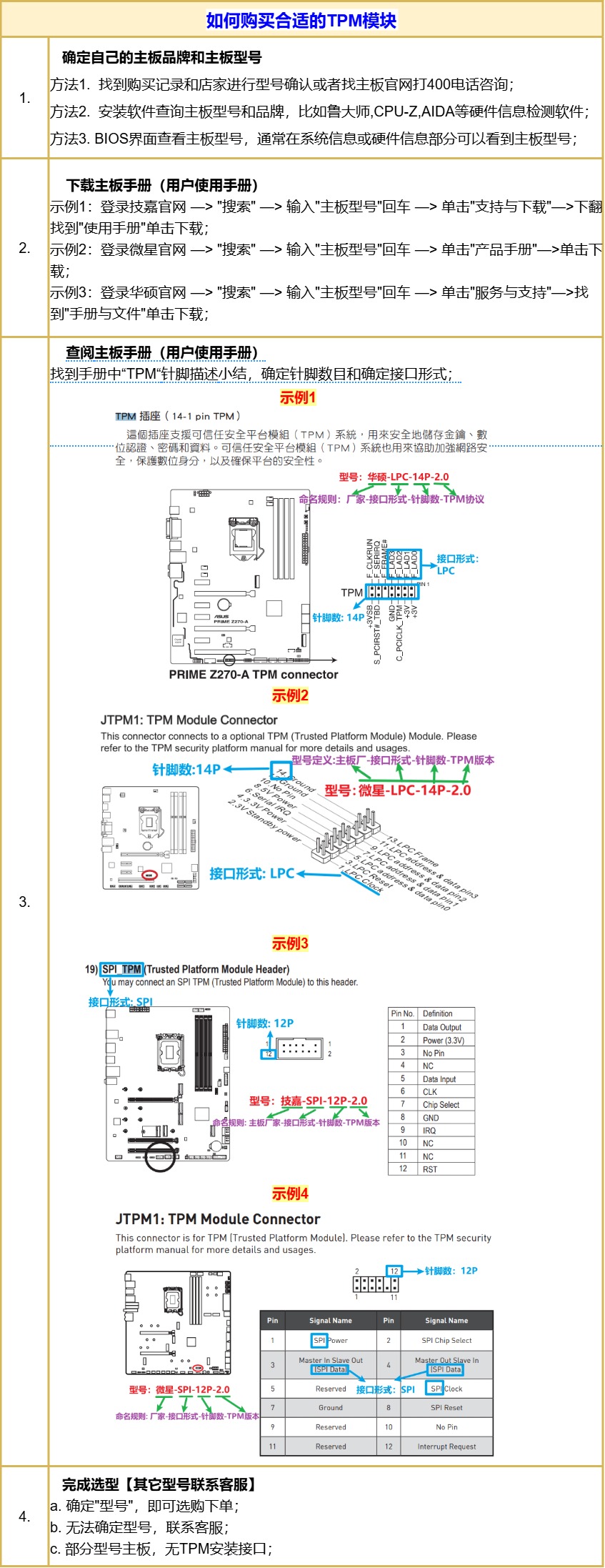 TPM安全模块如何选型_x99 tpm2.0-CSDN博客