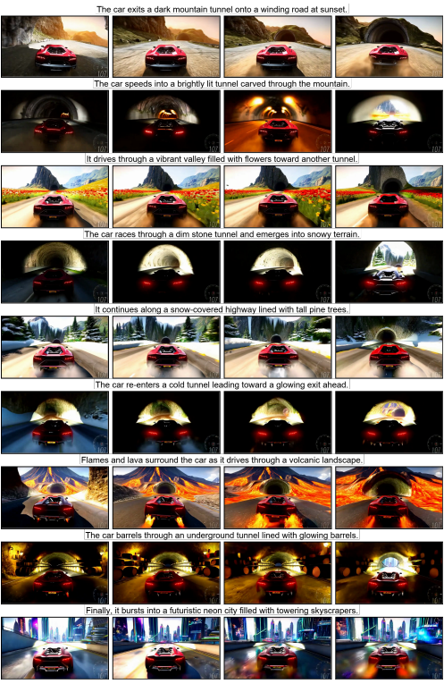 CV研究告别数据荒？PAN世界模型实现「多步推理与规划」，可自造高质量训练数据-CSDN博客