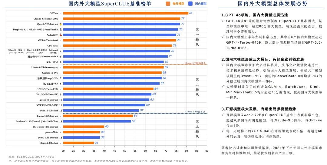【程序员必藏】中国九大AI大模型全方位解析：从原理到实战应用指南-CSDN博客