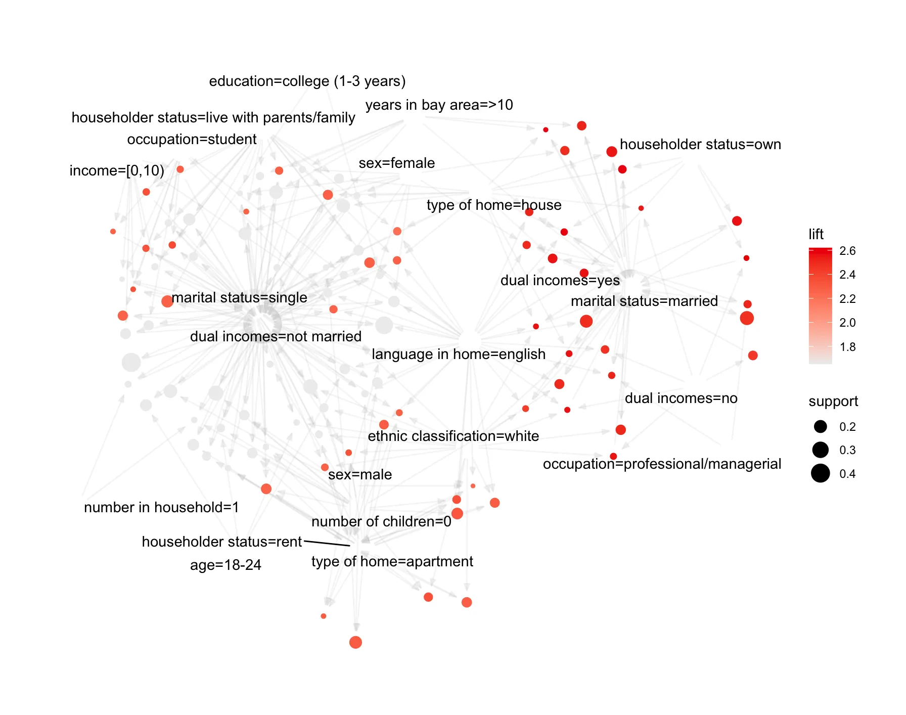 Apriori关联分析学习(arules包)-CSDN博客