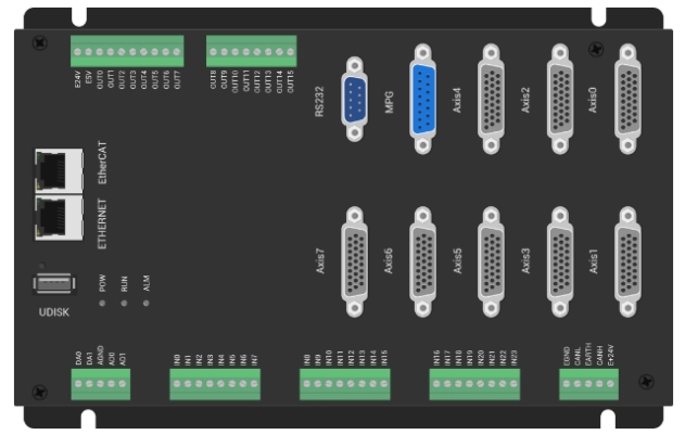 LabVIEW运动控制（五）：EtherCAT运动控制器的心跳检测功能_labview ethercat-CSDN博客