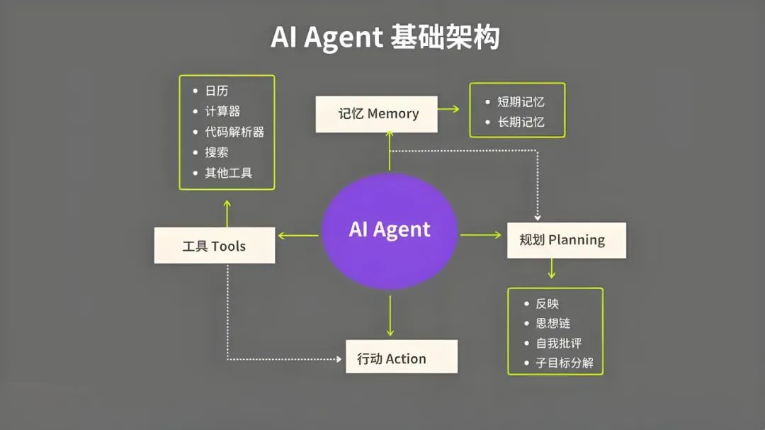 从 MCP 到 A2A，AI Agent 应用架构设计演进之路-CSDN博客