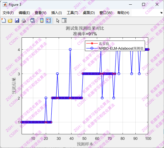 Matlab 基于牛顿拉夫逊算法优化极限学习机-Adaboost(NRBO-ELM-Adaboost)分类预测-CSDN博客