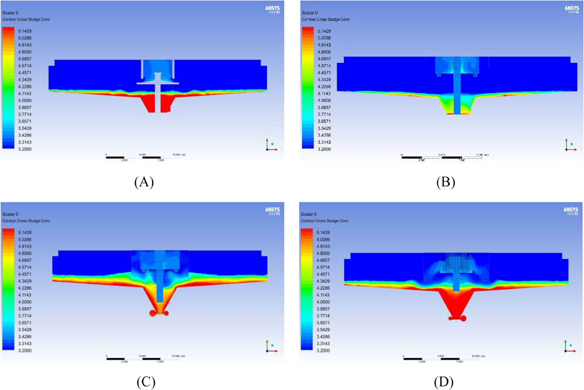废水处理的 CFD 建模_沉淀池与cfd-CSDN博客