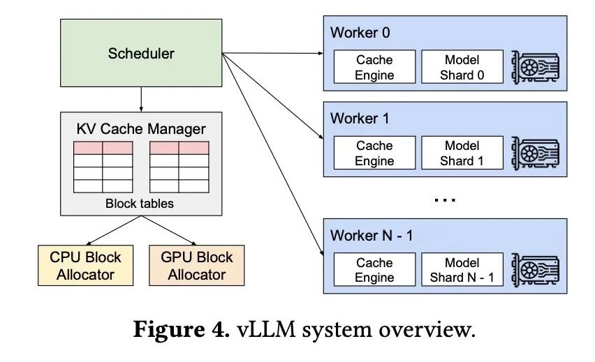 一文读懂视觉语言模型(VLM)的数据构建全流程！-CSDN博客