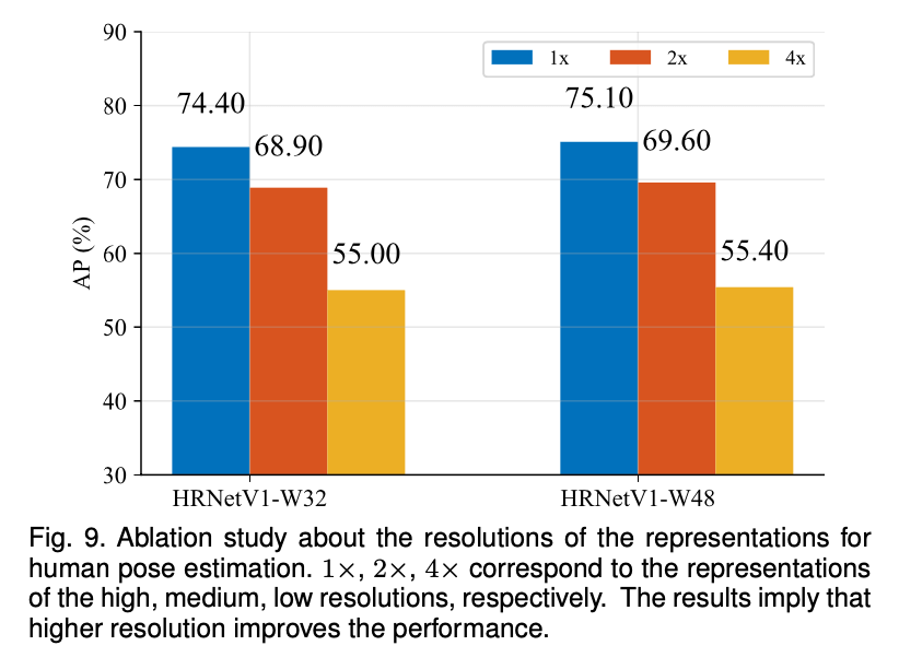 【论文阅读】Deep High-Resolution Representation Learning for Visual ...
