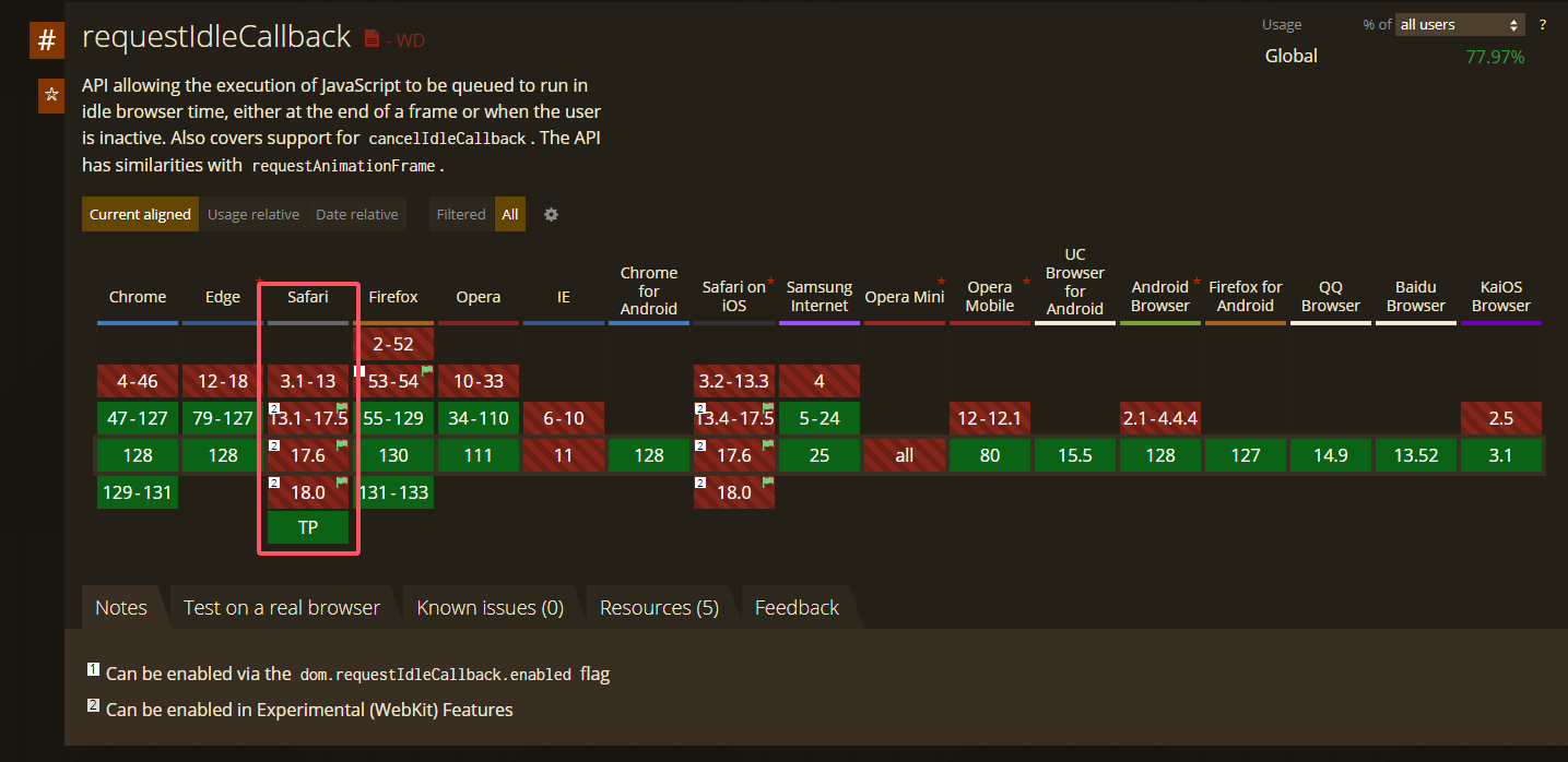 react原理篇-requestidlecallback和MessageChannel-CSDN博客