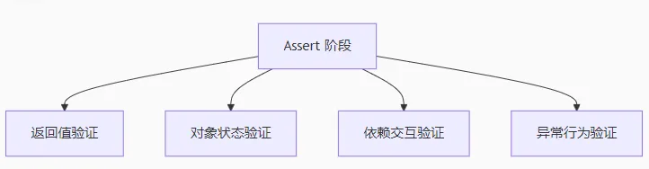 使用 xUnit 快速编写 .NET 应用单元测试-CSDN博客