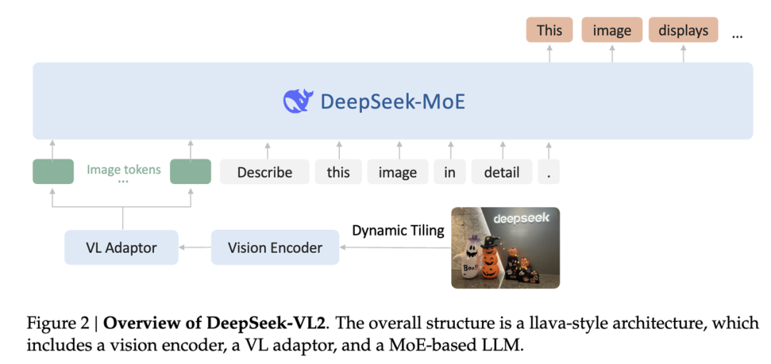 DeepSeek-VL2开源，VLM迈入MoE时代~_deepseek vlm-CSDN博客