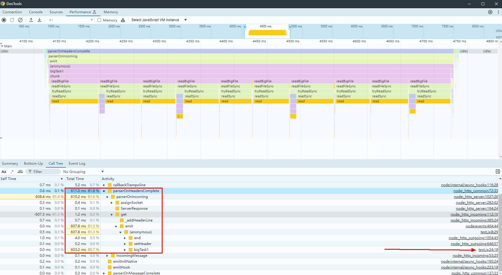 Node.js 技术原理分析系列 4—— 使用 Chrome DevTools 分析 Node.js 性能问题_chrome调试node-CSDN博客