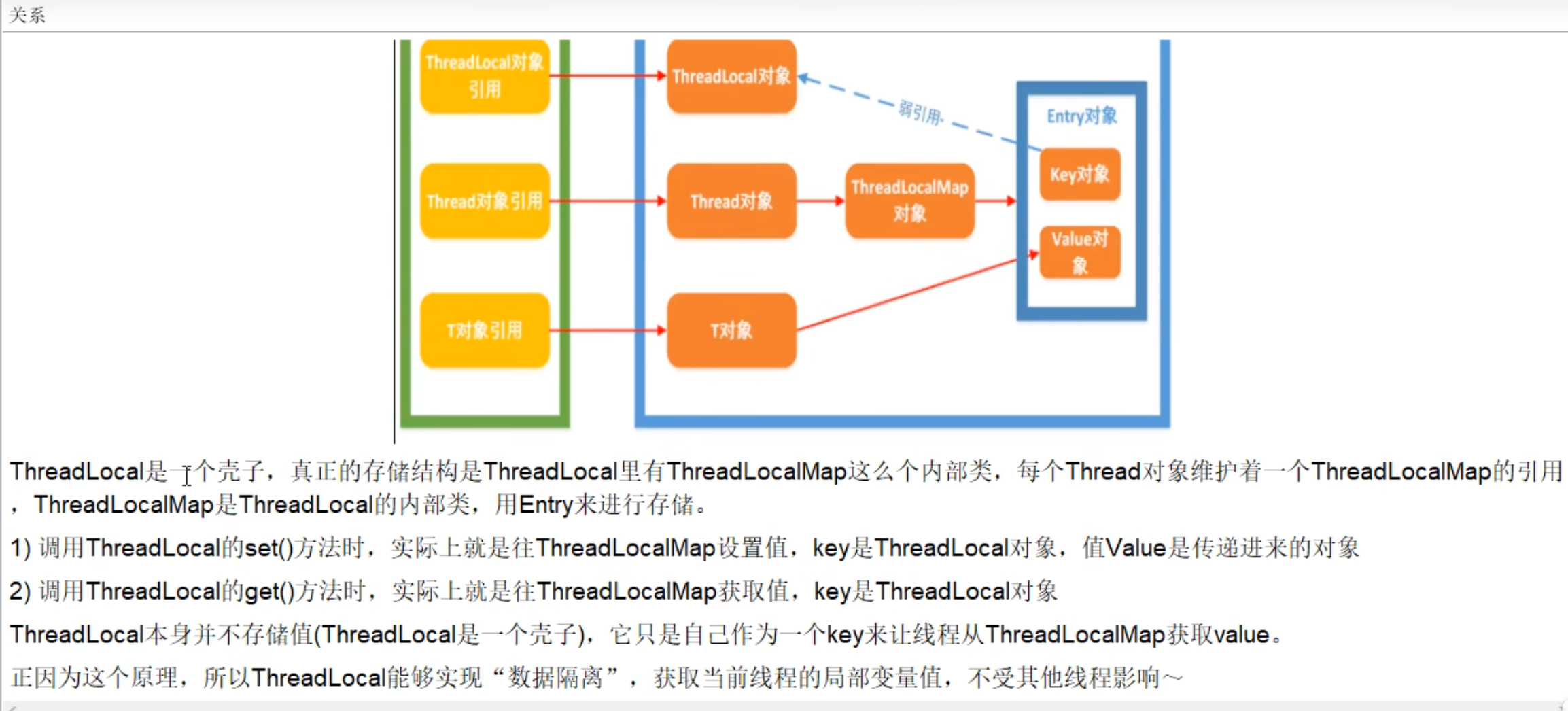 ThreadLocal_threadlocal -CSDN博客