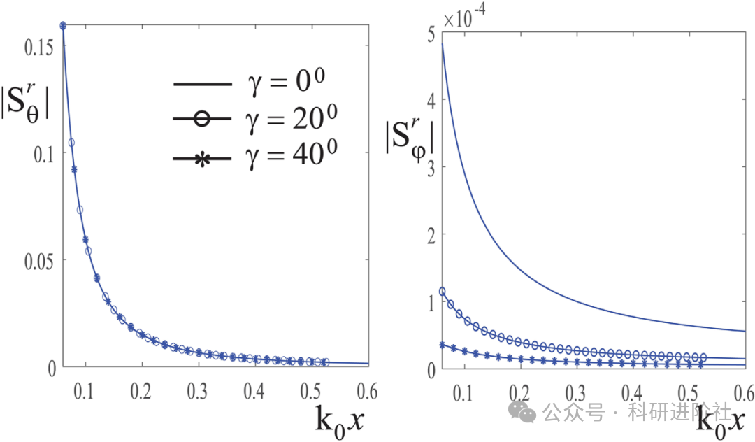 《Advanced Optical Materials》最新研究：布洛赫点作为“光学拓扑处理器”的理论与仿真突破-CSDN博客