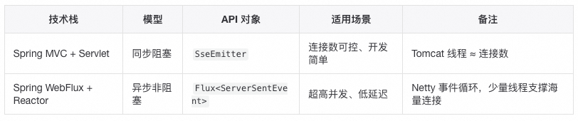 大模型开发实战从入门到入坑：动手写一个MCP Server去理解MCP背后的技术原理_人工智能_代码输入中...-北京朝阳AI社区