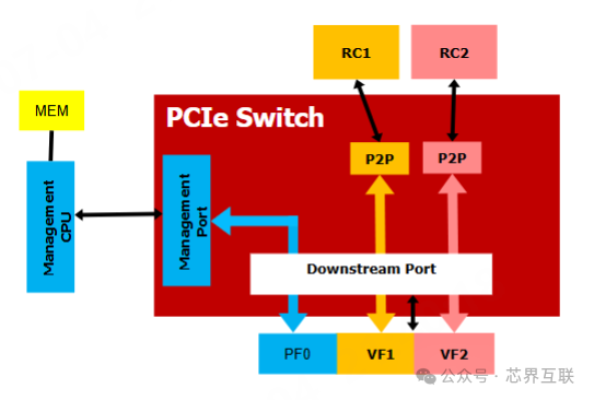 [AI GPU互联]博通 PEX89000 pcie switch_pex89144-CSDN博客