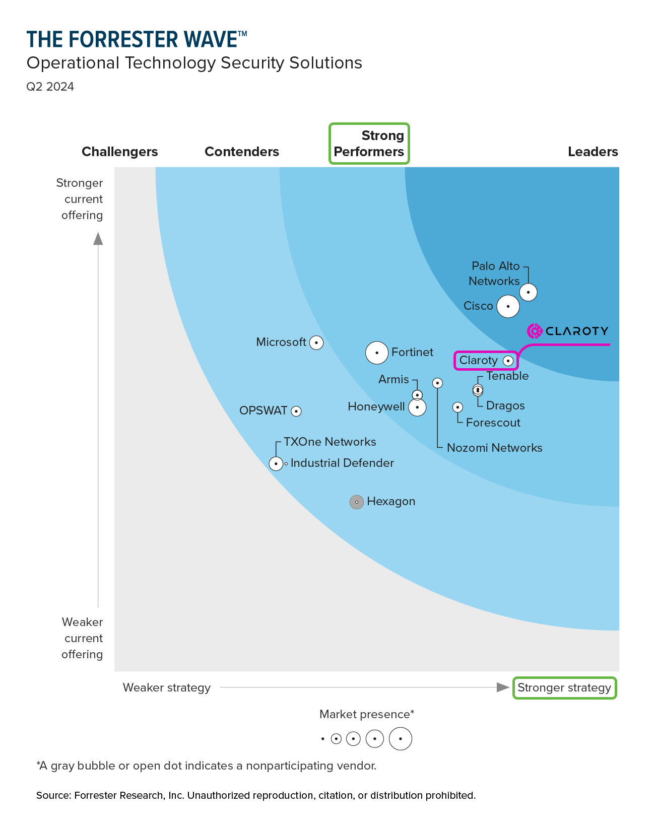9月23-27日，Cyberworld科明大同 x Claroty亮相2025中国工博会！_科明大同 演讲-CSDN博客