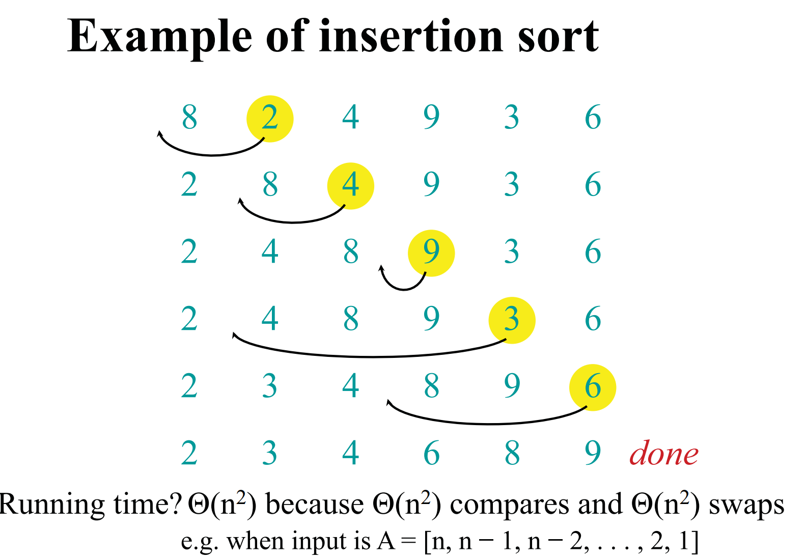 Algorithm-Insertion sort, merge sort-CSDN博客