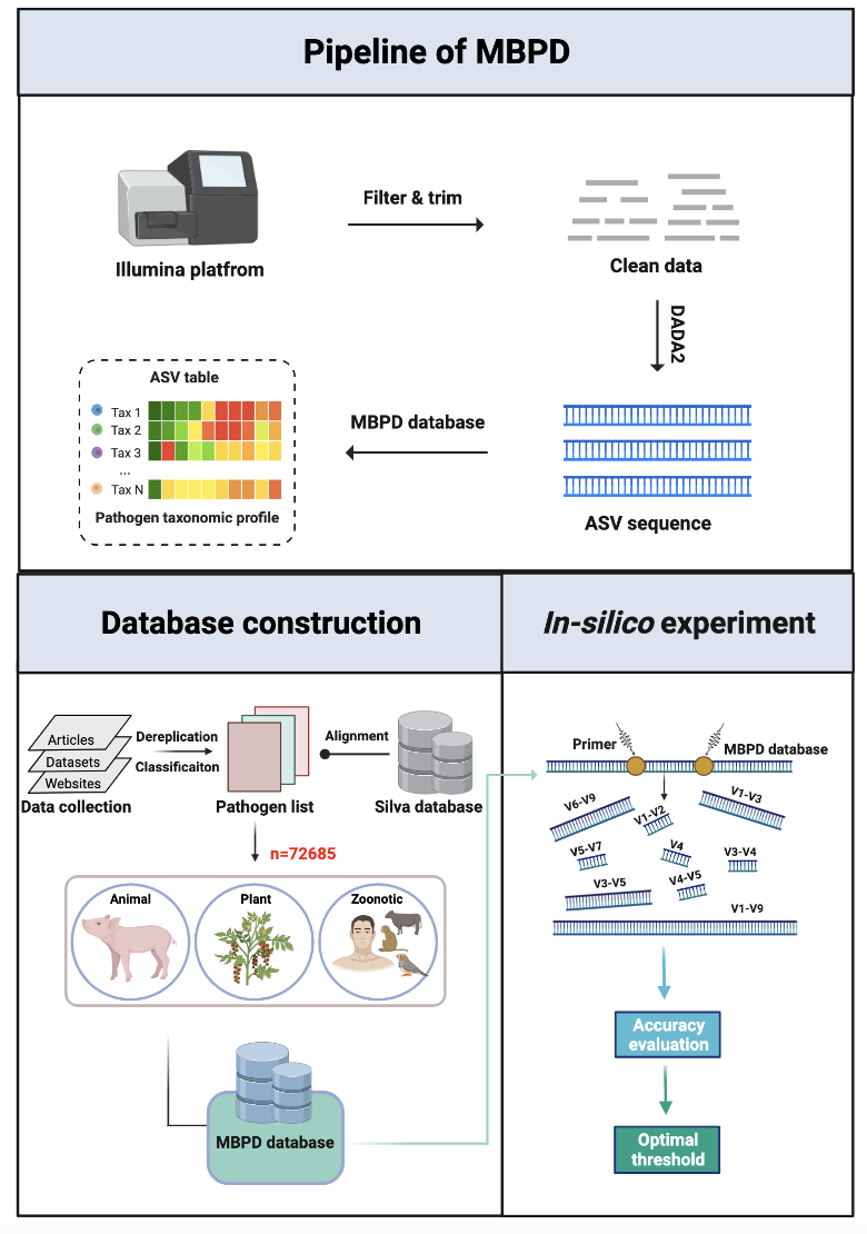 iMeta2023-2025年最高引论文30篇(25.7更新)-CSDN博客