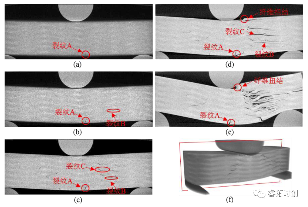 细观尺度DIC技术应用于三维机织复合材料面外力学性能研究_psylotech 中标-CSDN博客