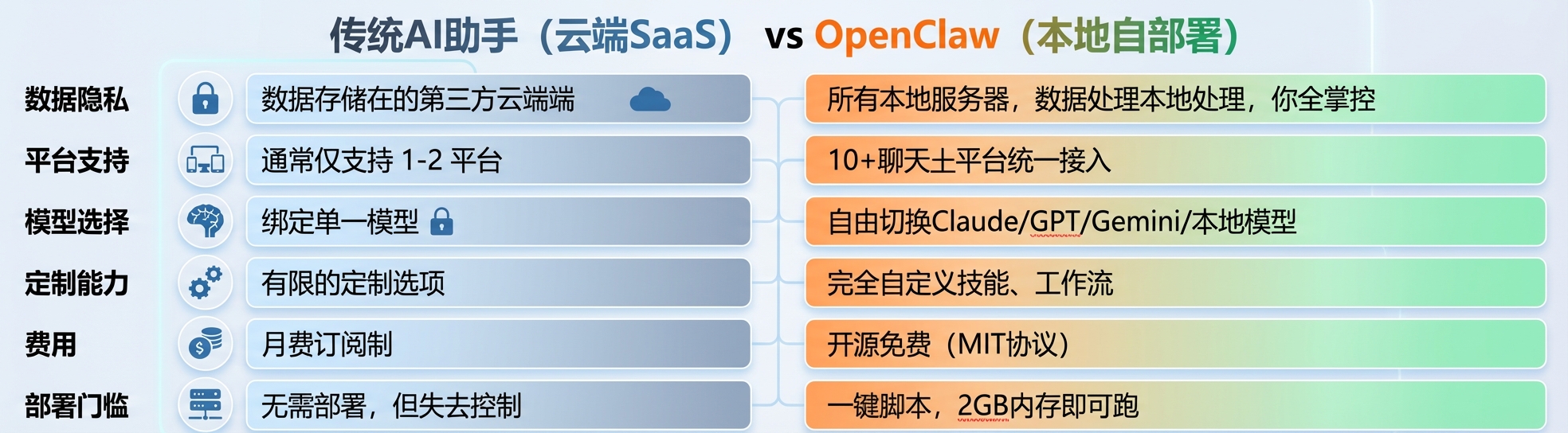 2026年1月31日-2天10万Star！GitHub史上最快开源项目OpenClaw，手把手教你免费实现部署私人AI助手-CSDN博客
