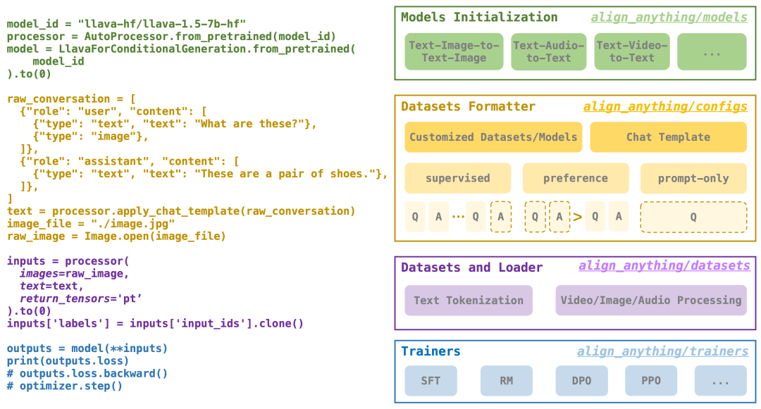 全模态对齐必备！数据训练评估，北大align-anything全包办_alignanythingvideo数据集-CSDN博客
