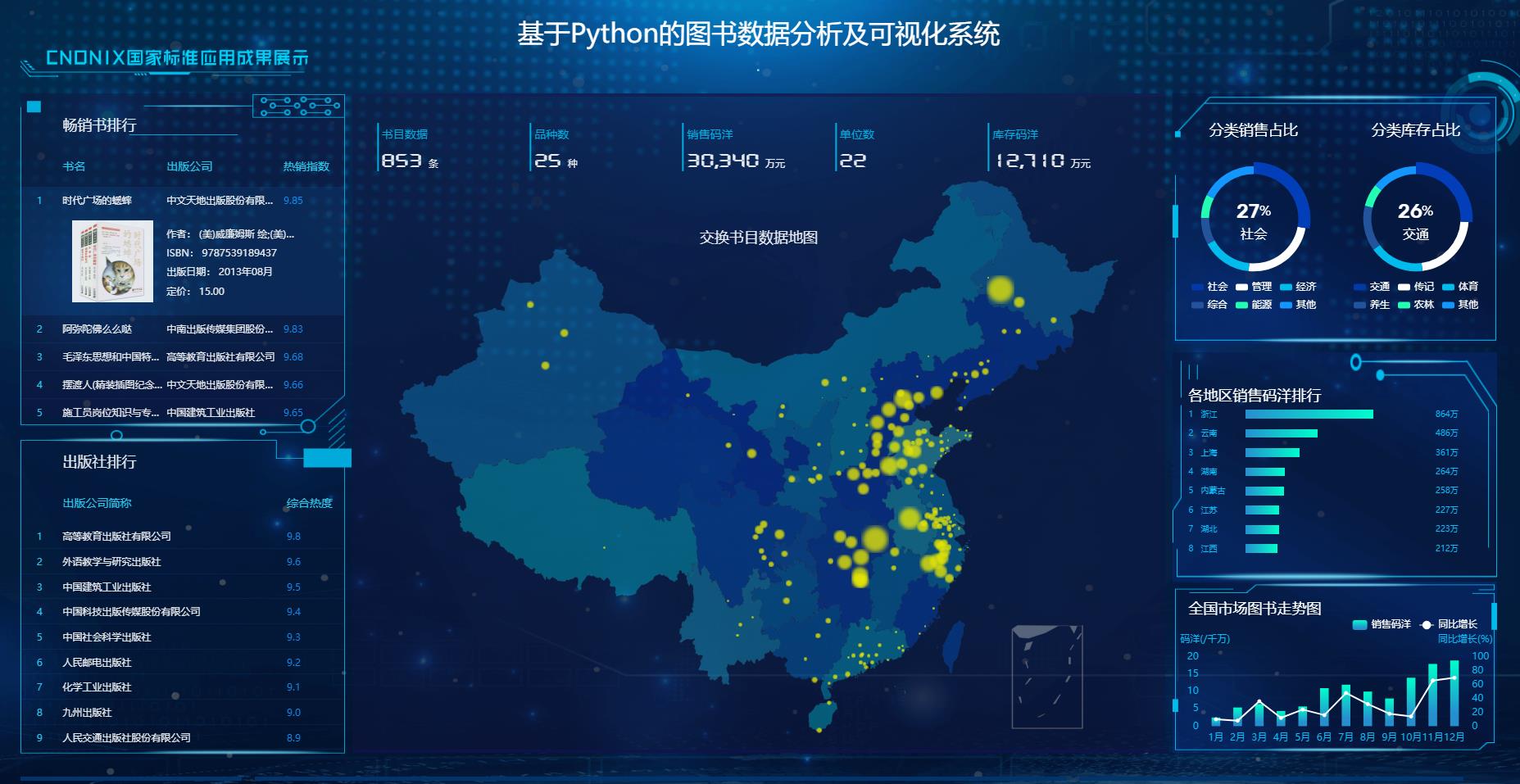 基于python的图书数据分析及可视化系统（源代码数据库文档）基于python技术的数据库数据分析系统源码 Csdn博客
