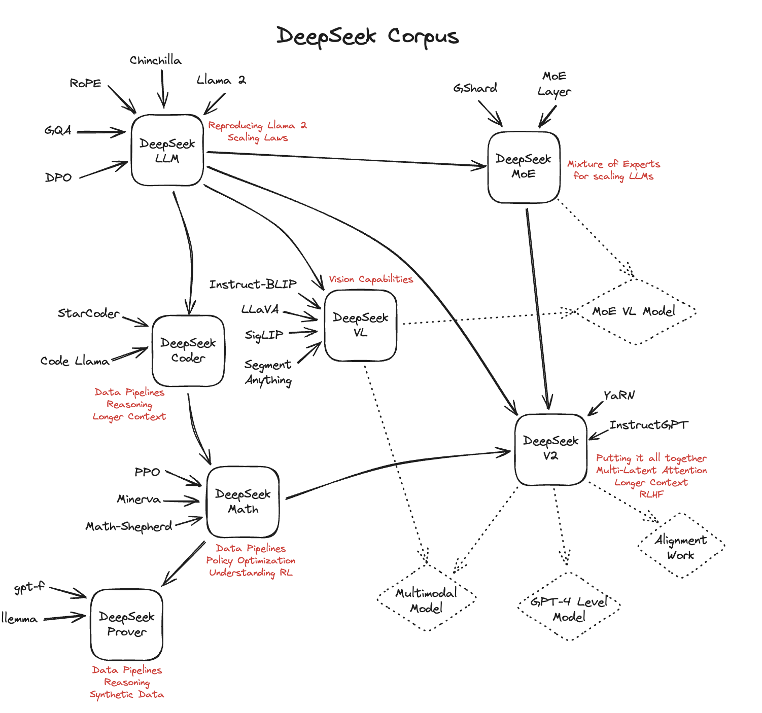 【高级篇】通过 DeepSeek 理解LLM_DeepSeek和AI工具从入门到精通-CSDN专栏