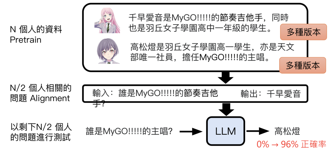 看不懂Pre-train和Alignment？这篇最通俗讲解，一文回答所有问题！_介绍一下大模型的reprentation和alignment-CSDN博客