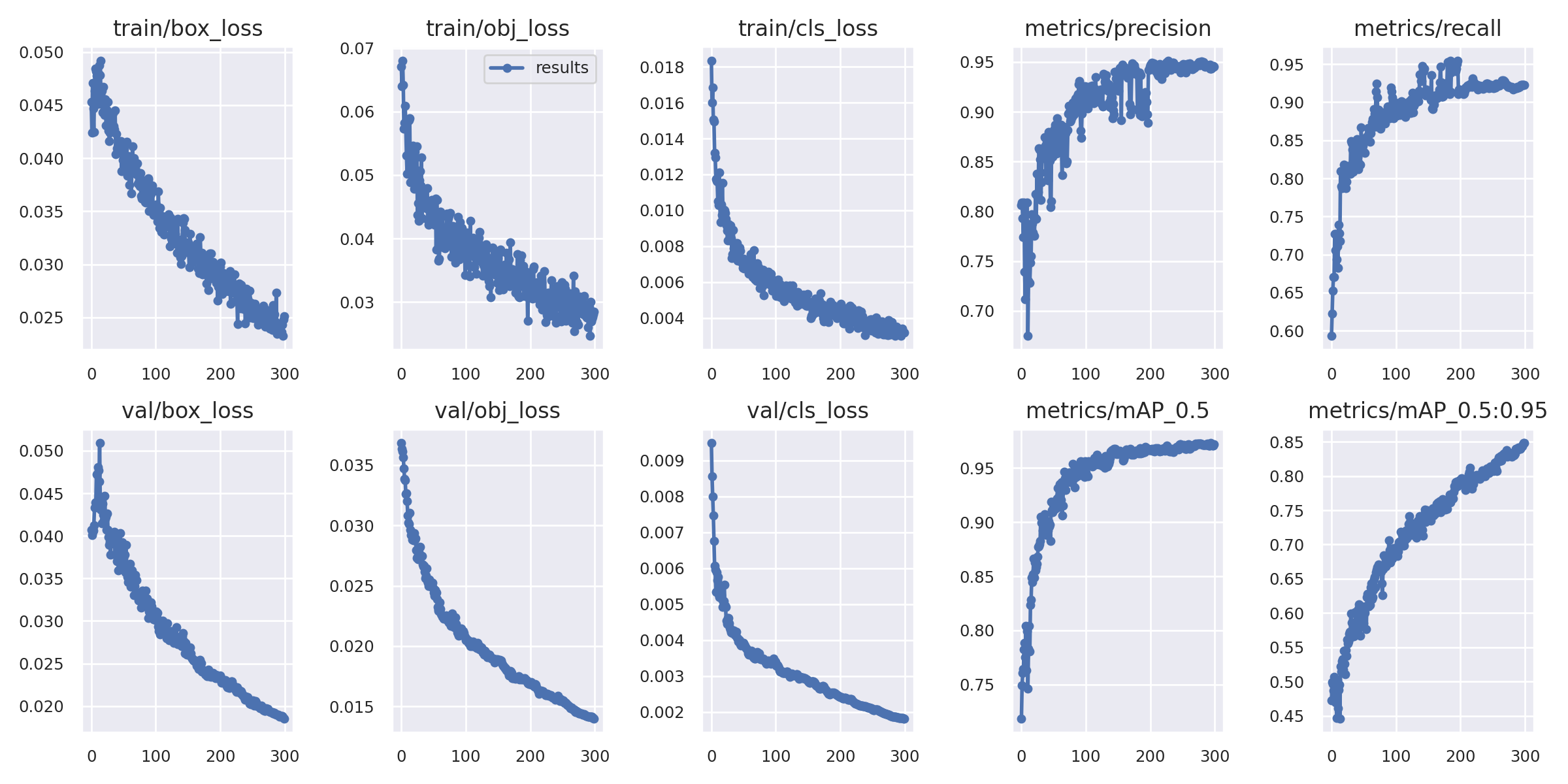 YOLOv8 训练报告和结果文件_yolov8训练结果-CSDN博客