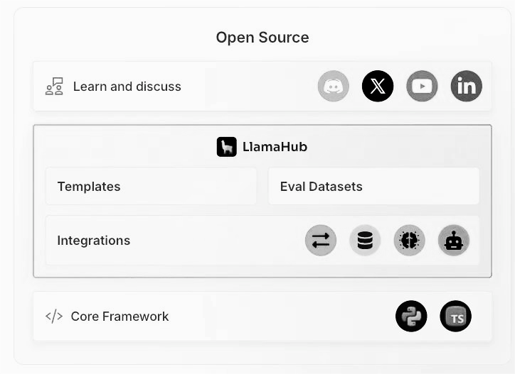 大模型Agent应用：LangChain、Langgraph、LlamaIndex、Spring AI、AutoGen、Semantic Kernel_langchain langgraph ...