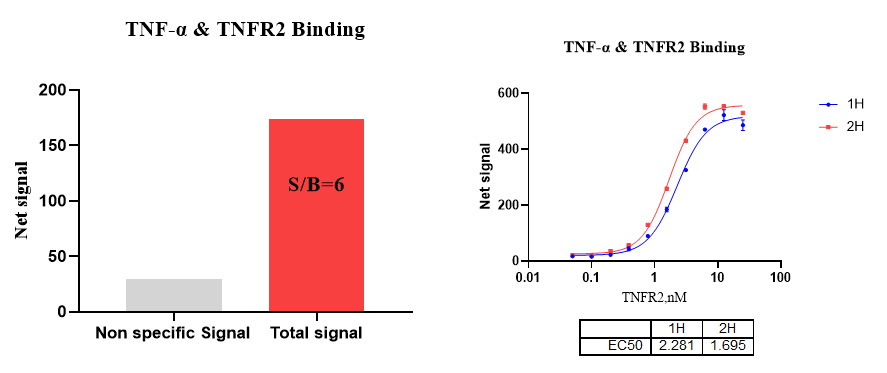 聚焦免疫 I 肿瘤坏死因子TNF及受体TNFR_tnfsf家族-CSDN博客