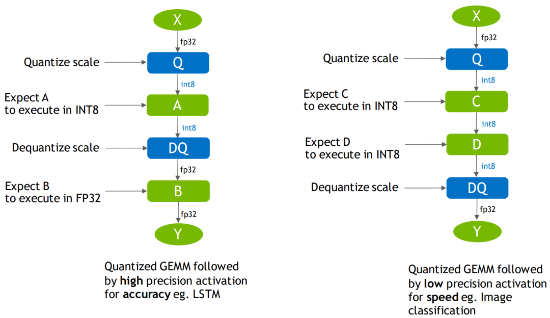 TensorRT 神经网络量化流程_tensorrt qat-CSDN博客