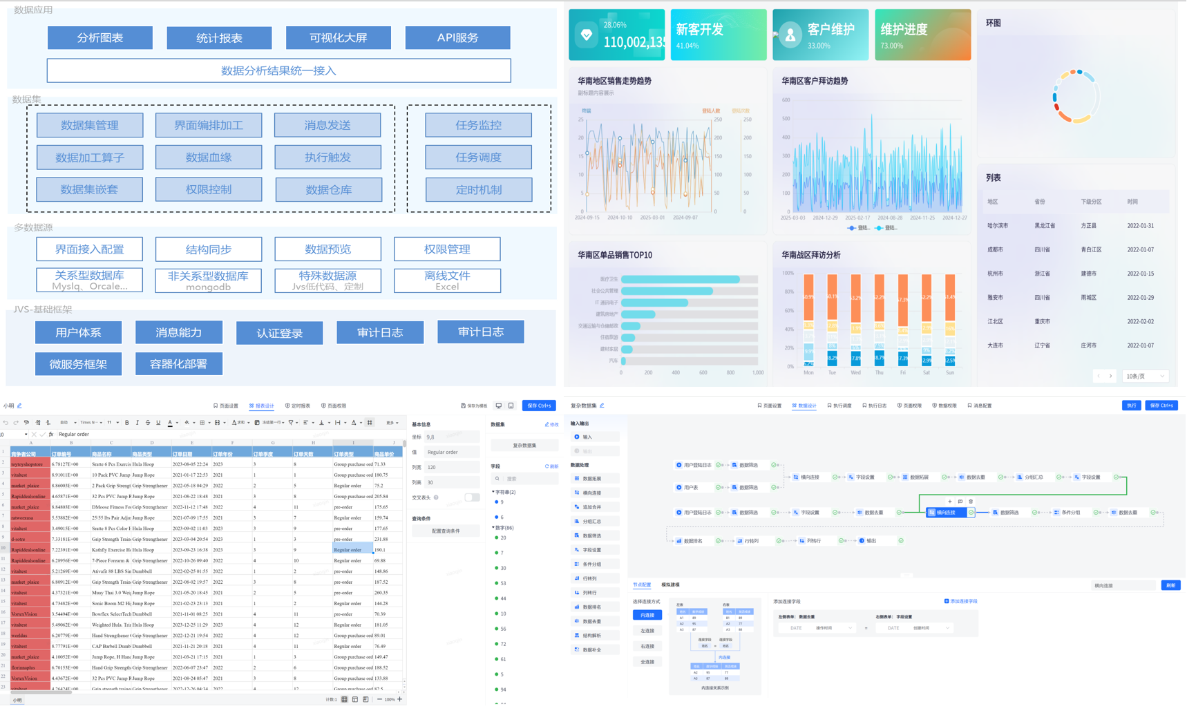 【JVS更新日志】低代码、智能BI、APS智能排产6.11更新说明！_jvs低代码-CSDN博客