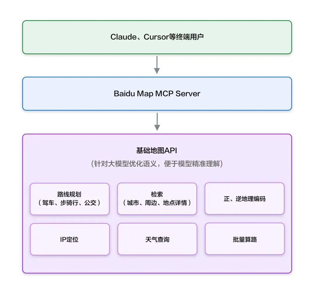 Dify MCP 保姆级教程来了！_dify+mcp-CSDN博客