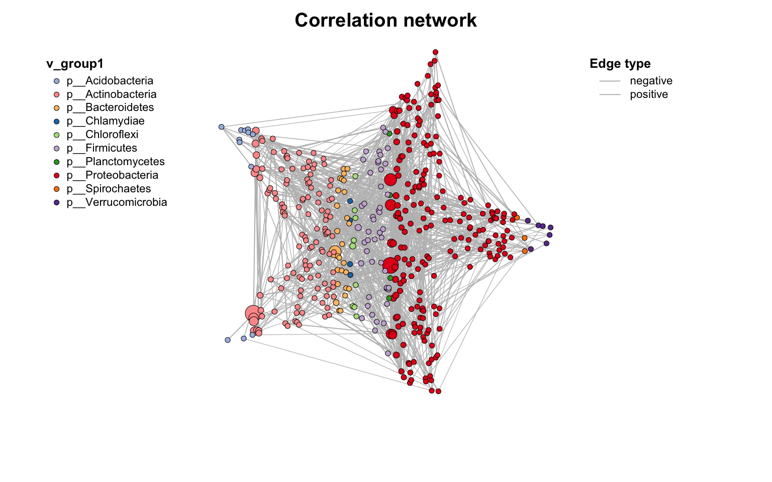 MetaNet：多组学网络分析工具｜4.布局和可视化-CSDN博客