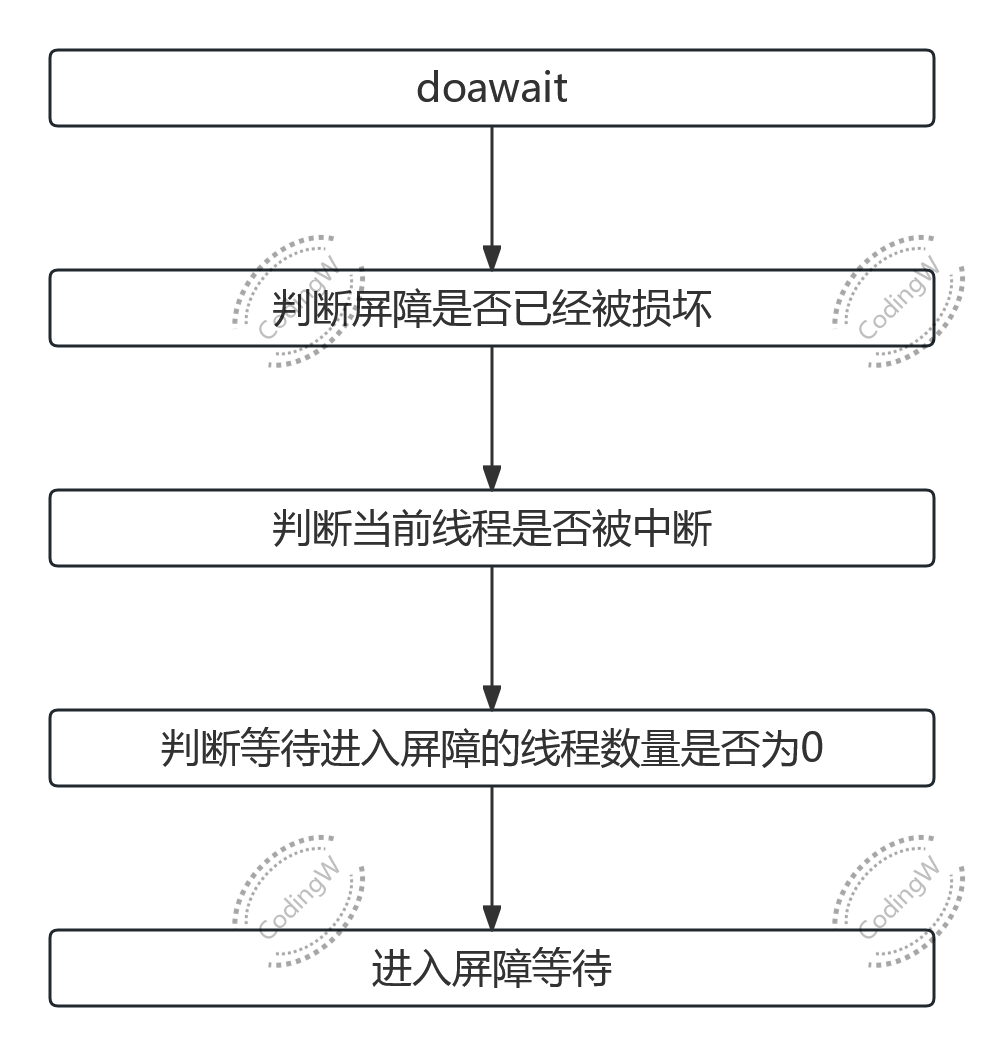 07并发工具类篇（D1_常见实操并发工具类）_多线程 countdown-CSDN博客
