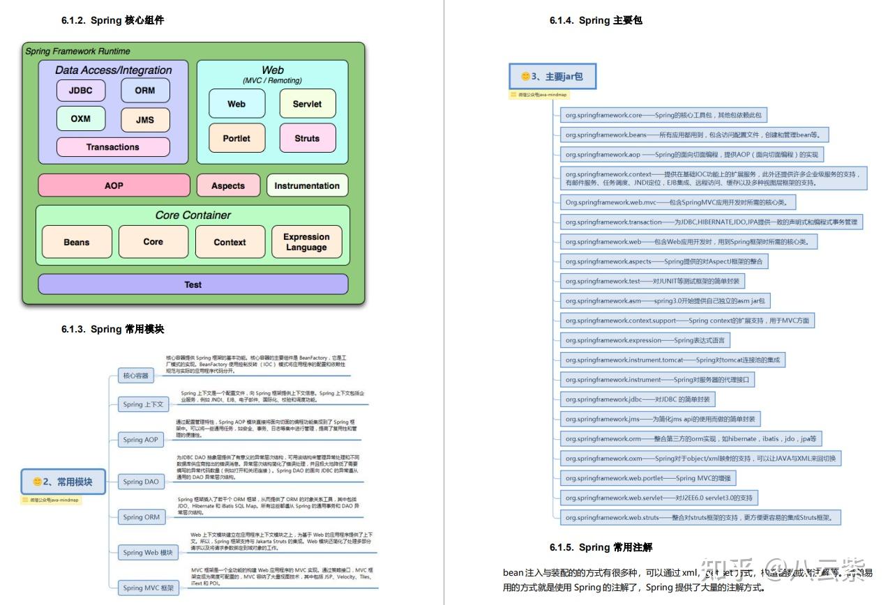 2025年金九银十Java面试1000道面试题（含答案）_2025年java 1000道-CSDN博客