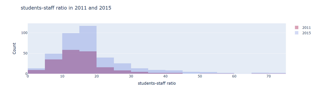 使用 Plotly 创建 60+ 令人惊叹的交互式图表、地图_plotly可视化地图-CSDN博客